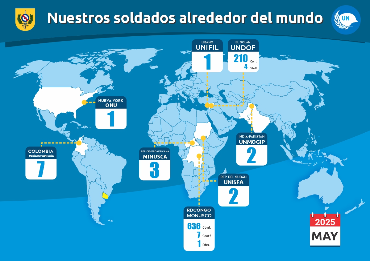 Día Internacional Del Personal De Paz De La Onu Ejército Nacional